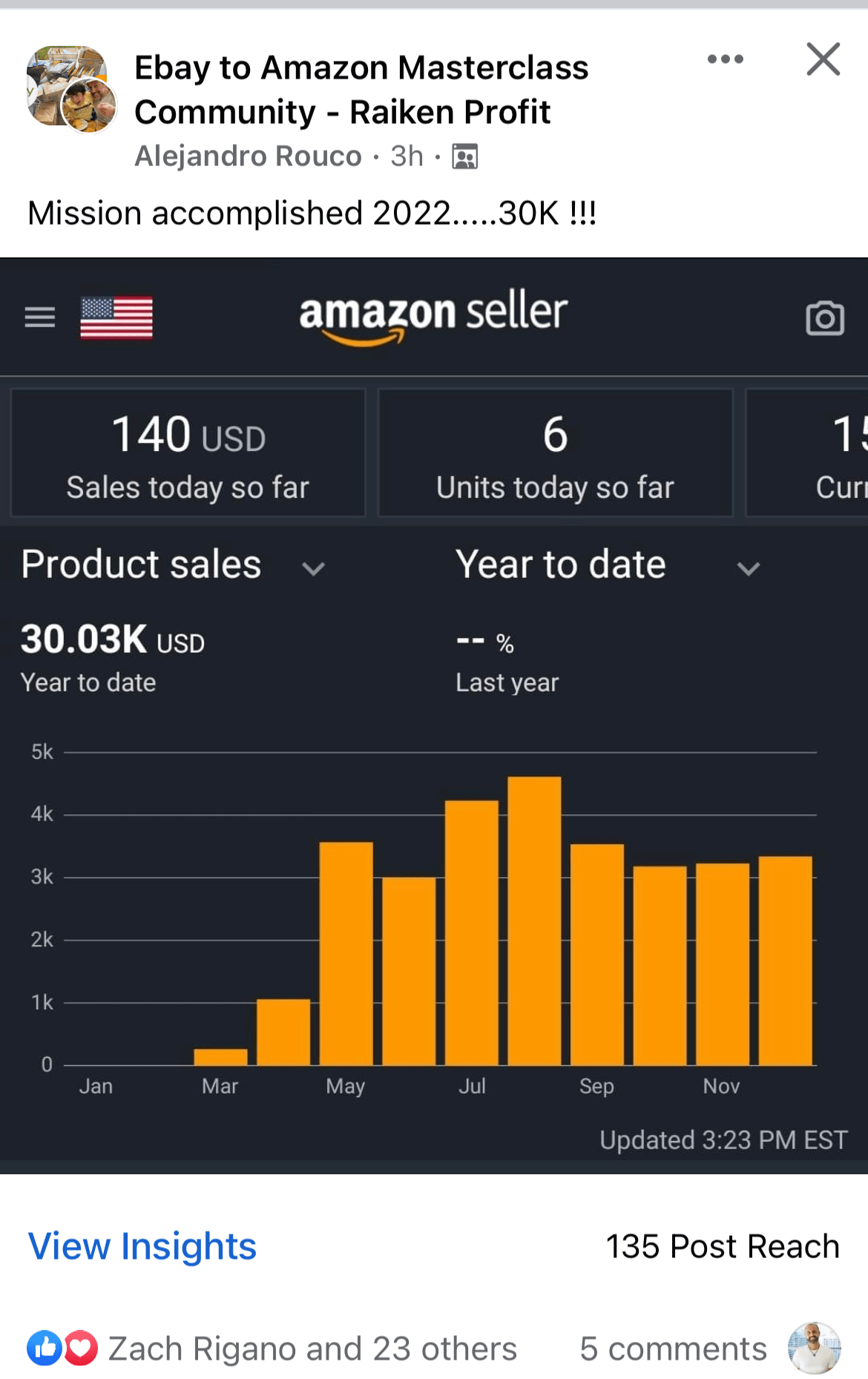 Join The Reselling Freedom Community Today!